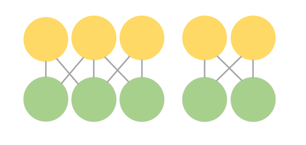 Find Proximity Objects Simplebim Community