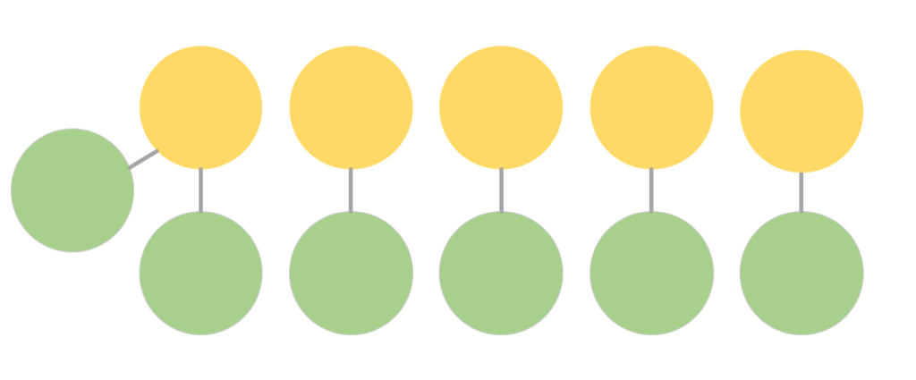 Find Proximity Objects Simplebim Community